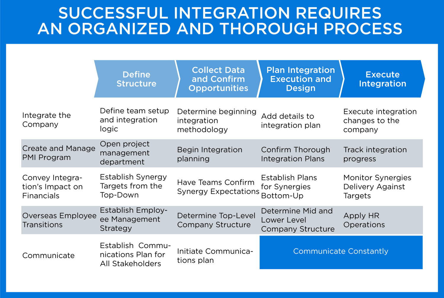 Post-Merger Integration: M&A Integration Process Guide